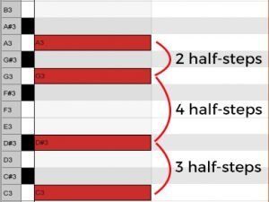 How To Make Chords | EDMtips